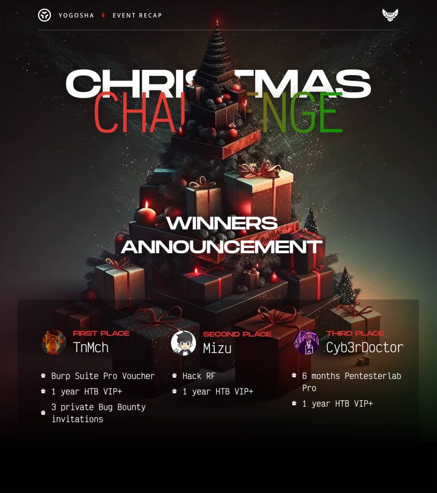 Christmas CTF 2022: Winners & numbers! | Yogosha